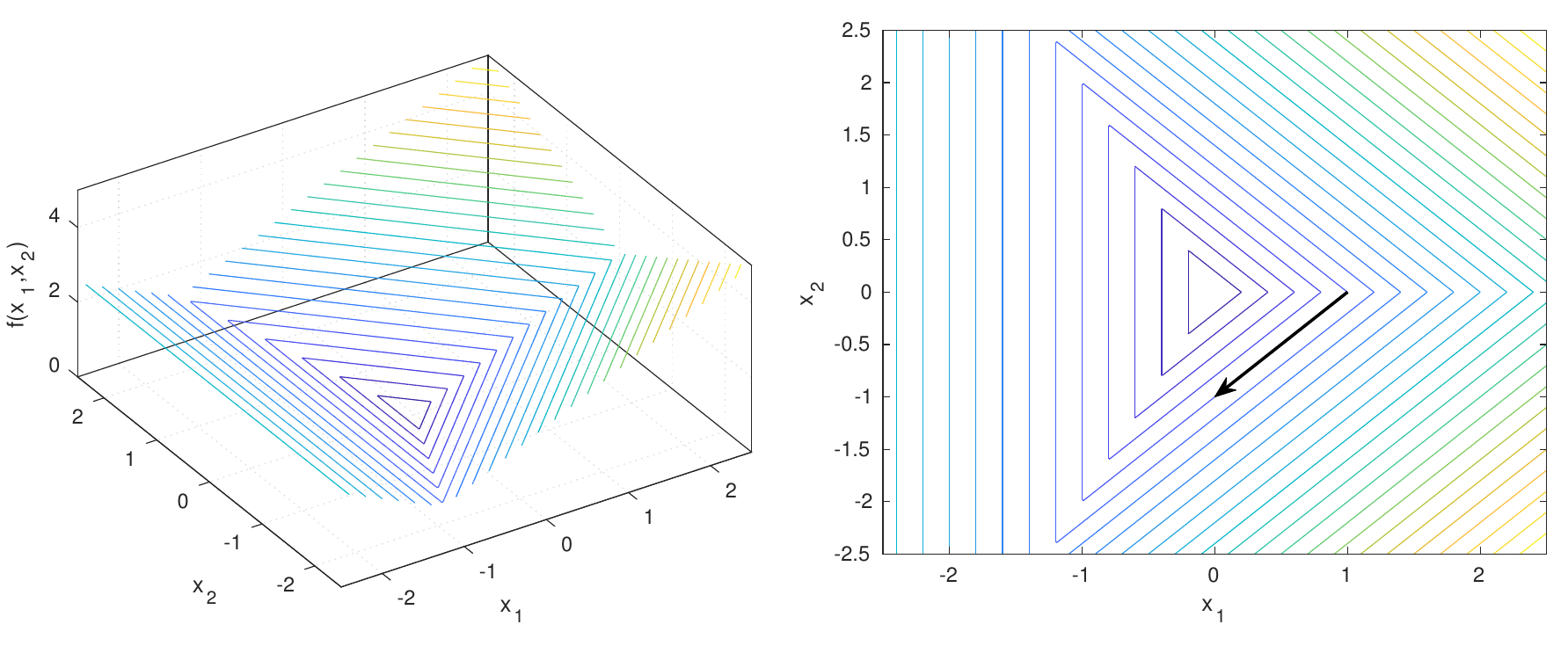 Online Mirror Descent I Bregman Version Parameter Free Learning And Optimization Algorithms