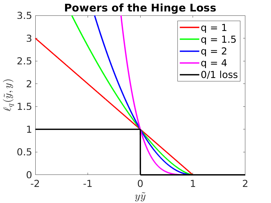 Online Linear Classification – Parameter-free Learning and Optimization ...