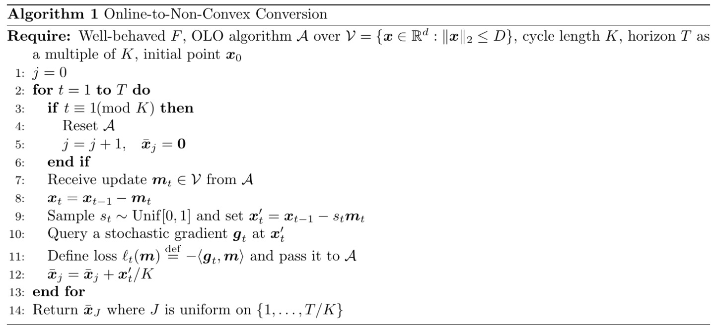 From Online Learning to Non-convex Non-smooth Optimization – Parameter ...